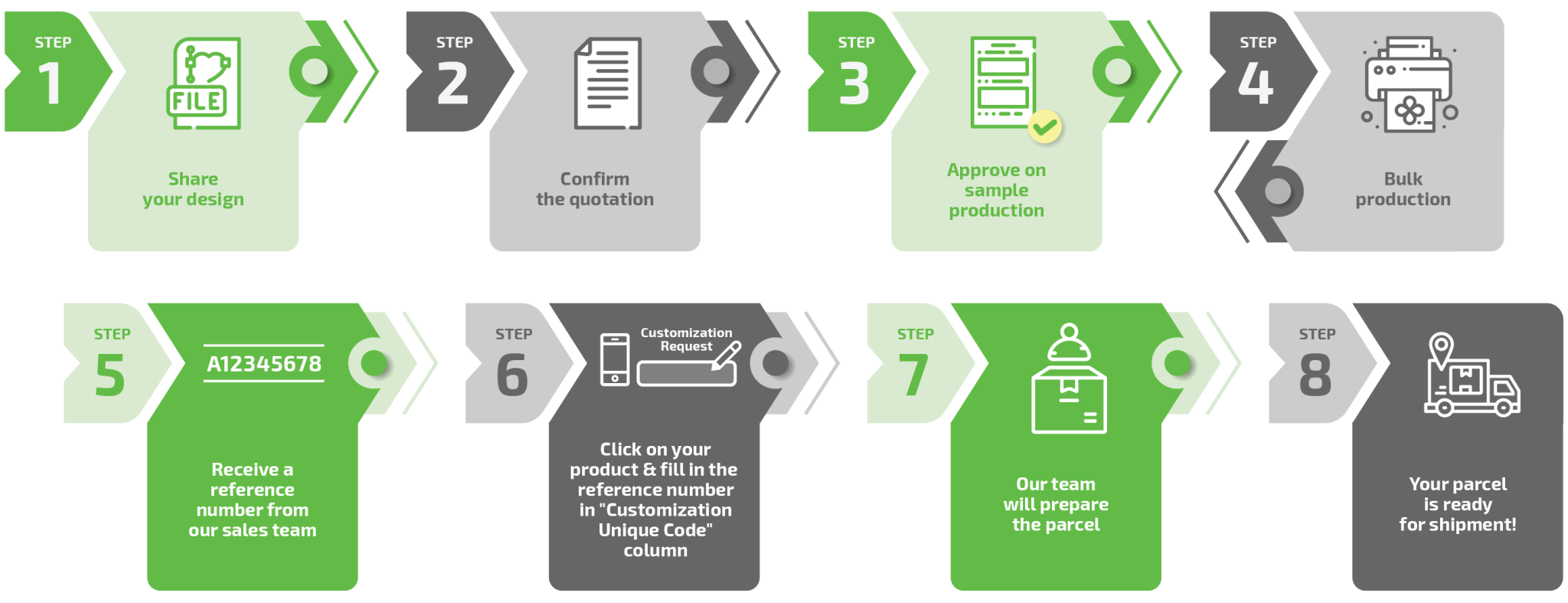 Solution – Packaging Customization | Uniqbe Limited