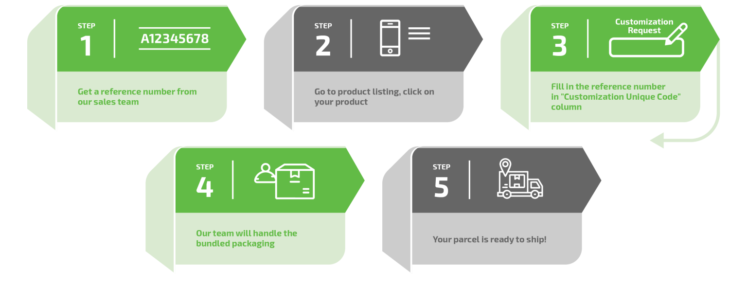 Solution – Packaging Customization - Uniqbe Limited